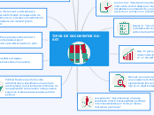 TIPOS DE DOCUMENTOS SG-SST - Mind Map